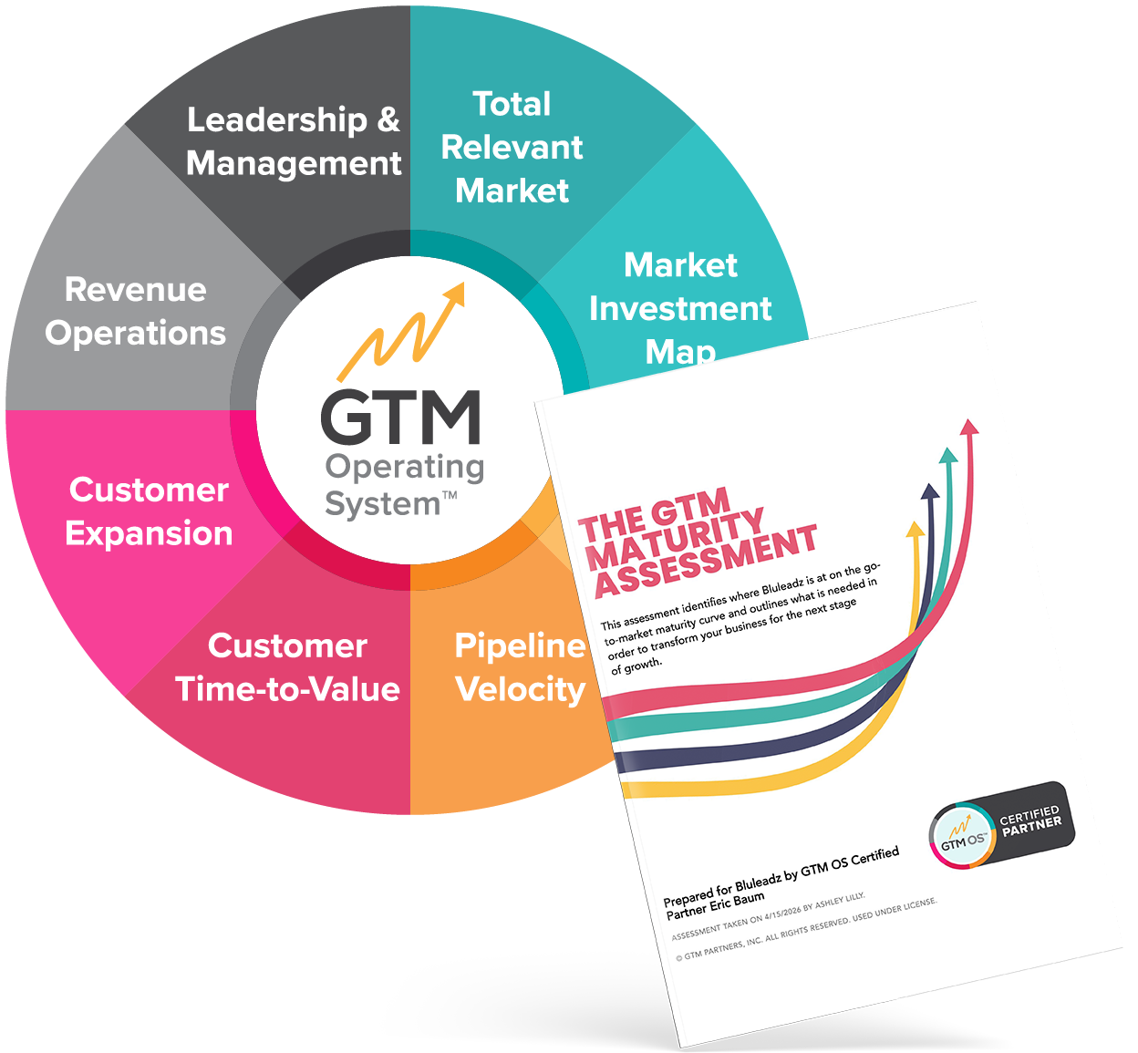 Fix Your GTM & Scale Revenue | Elite HubSpot Solutions Partner