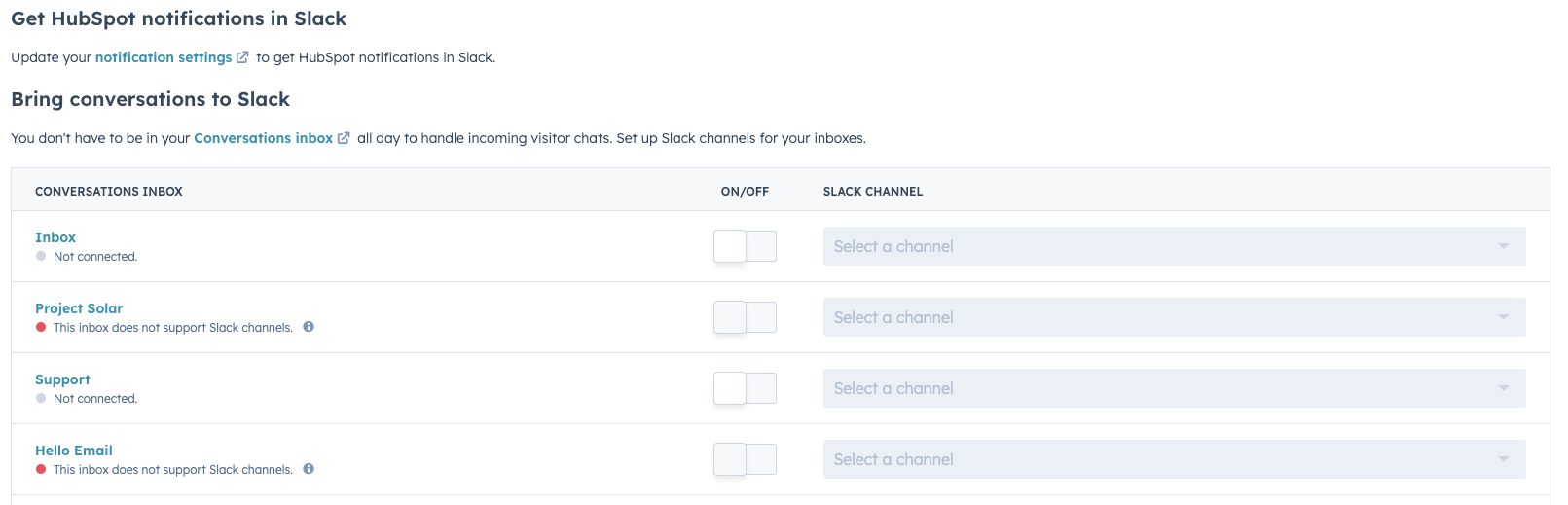 Blog | 12 Ways to Use HubSpot Slack Integration for Your Business
