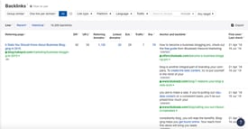 Blog | 7 Elements of Your Link Profile That Drive SEO Results