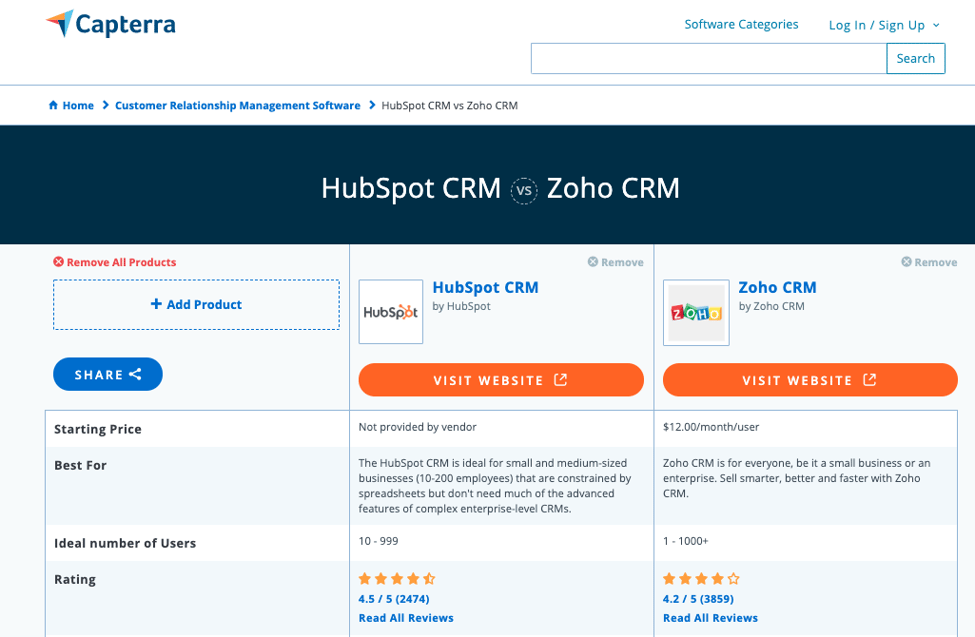 Blog | HubSpot vs. Zoho: How to Choose the Best Option For Business