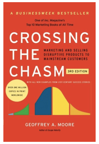 Blog | 20 Best Marketing Books for Beginners and Experts to Level Up