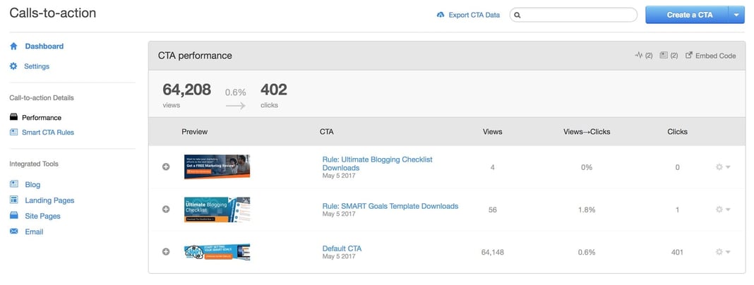 Blog | Haven’t Updated Your CTAs in a While? Here’s What to Look For