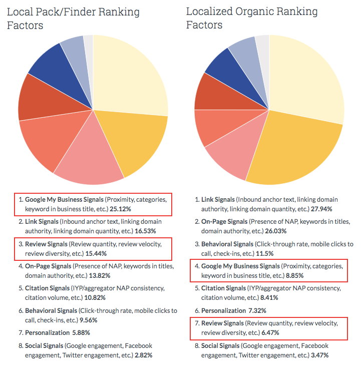 How to Ask For Google Reviews (With Best Practices and Templates)