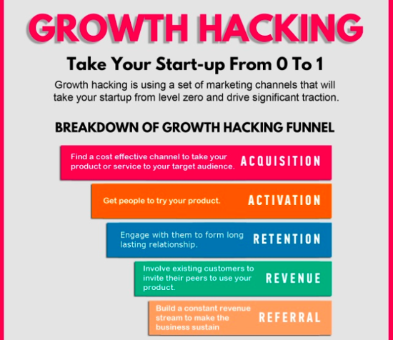 What Is Growth Hacking? Learn Why It Matters and How to Get Started Fast