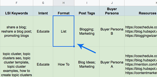 Blog | How to Outline a Blog: From Ideation to Creation