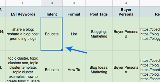 Blog | How to Outline a Blog: From Ideation to Creation
