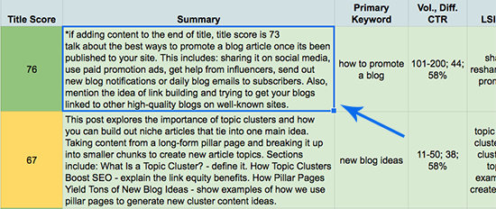 Blog | How to Outline a Blog: From Ideation to Creation