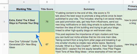 Blog | How to Outline a Blog: From Ideation to Creation