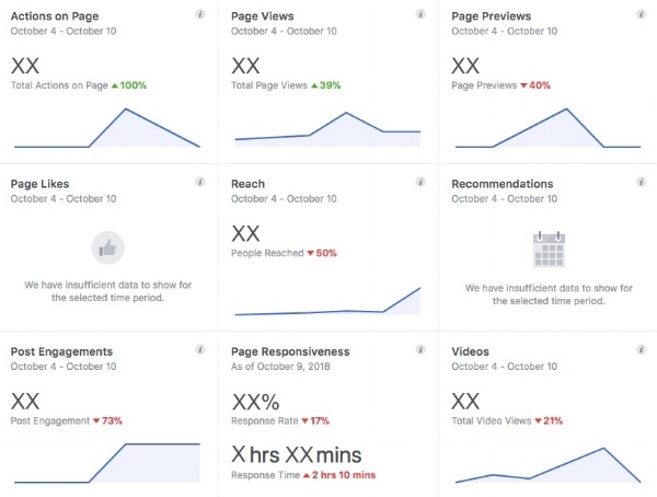 Blog | Why 'Pages to Watch' Is a Valuable Facebook Marketing Tool