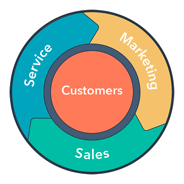 Blog | Funnel vs. Flywheel: Are We There Yet?