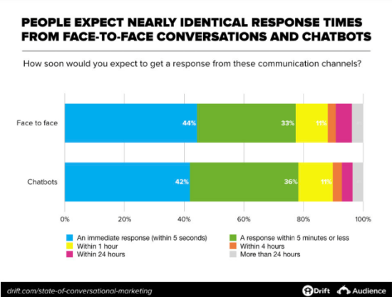 Conversational Marketing: Tips, Examples, and Resources You Need to Start