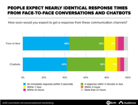 Conversational Marketing: Tips, Examples, and Resources You Need to Start