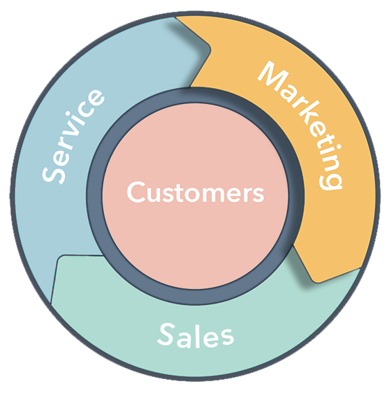 15 Friction Points Within Your Organization (And How to Overcome Them)