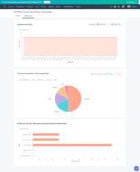 Blog | How to Use HubSpot Reporting Dashboards to Hit Growth Goals
